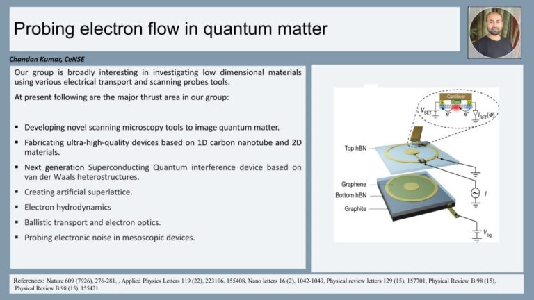 Ongoing Projects – IQTI