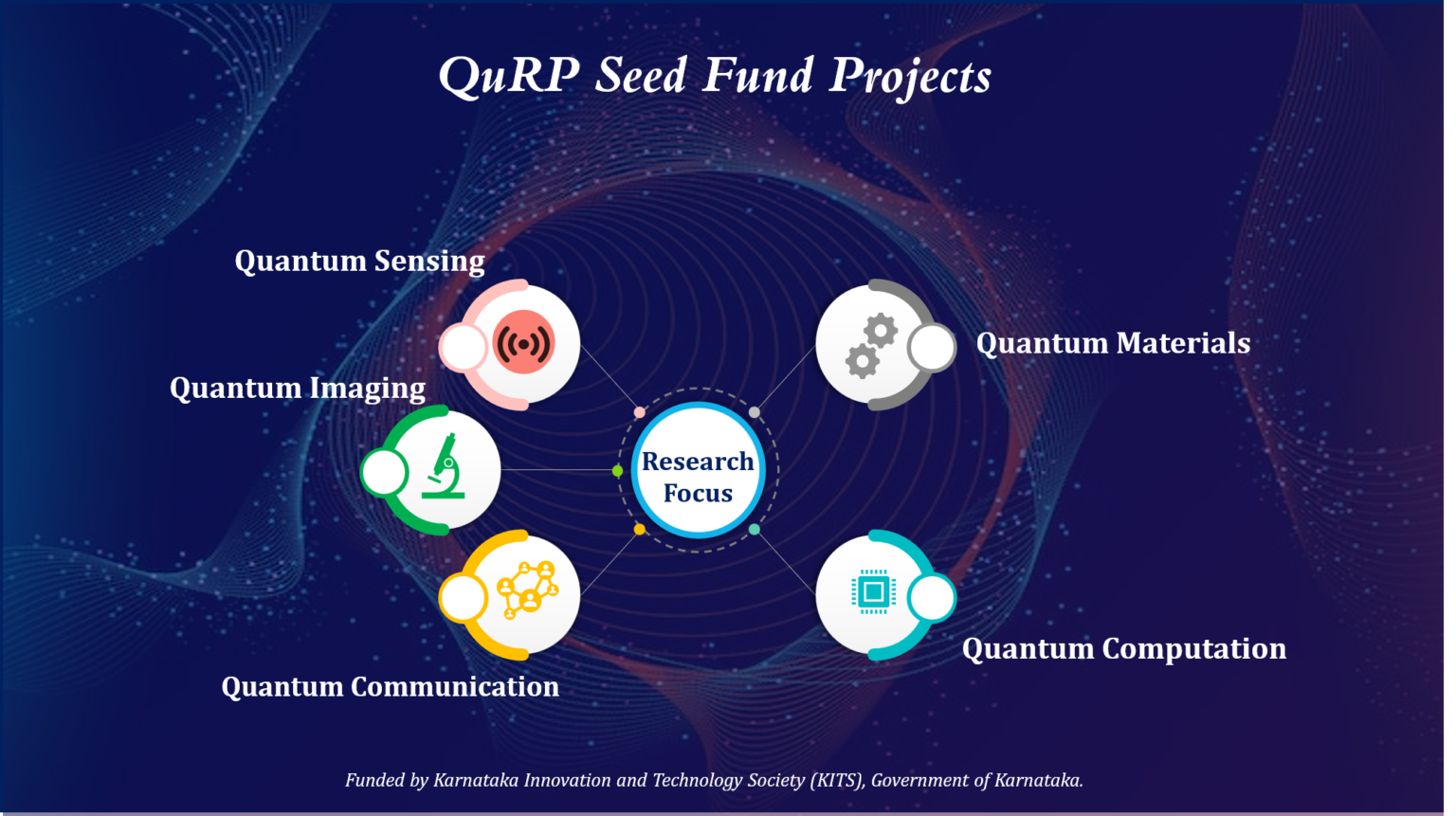 Quantum Research Park – IQTI